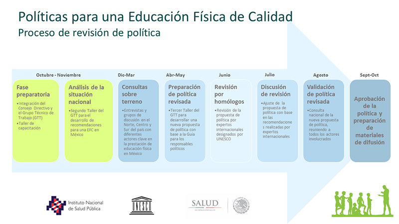 El INSP coordina el Proyecto de Políticas para una Educación Física de ...