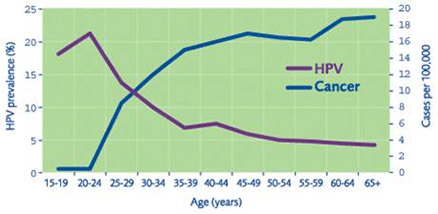 Prueba del VPH